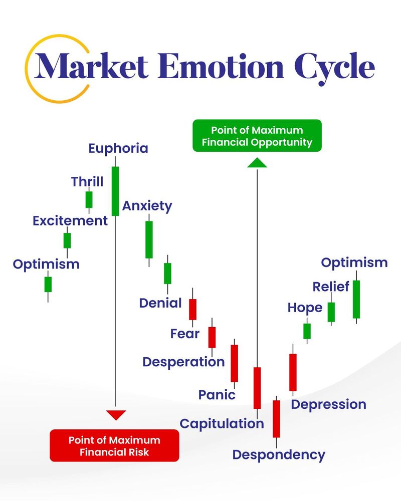 Profit Booking Psychology Explained